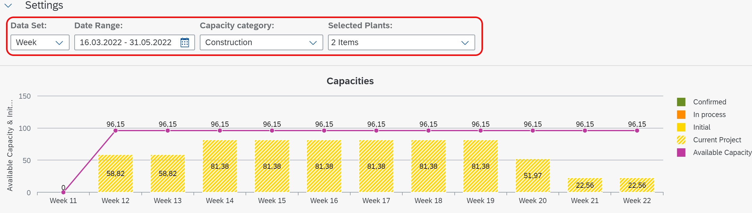 How to visualize my capacity planning? – Support Center